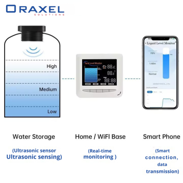 Water Tank Level Monitor TLC2326LS-WL - Oraxel Solutions